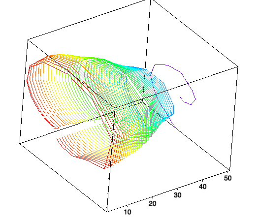 Surface plot question | Igor Pro by WaveMetrics